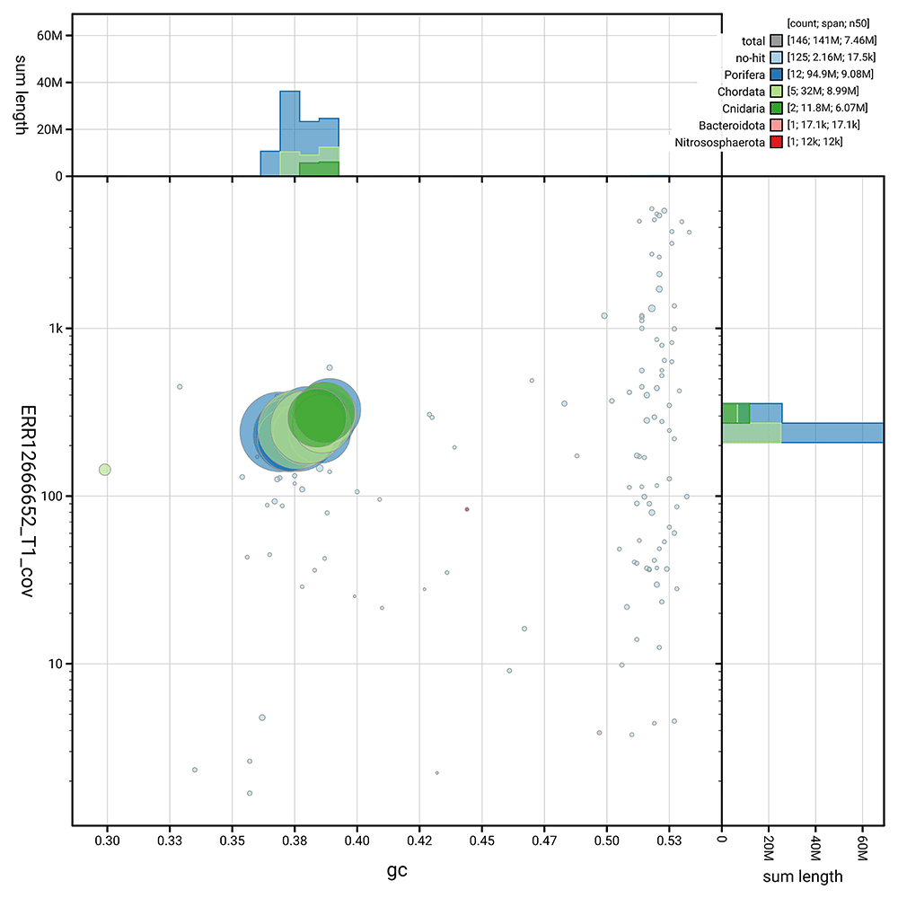 The chromosomal genome sequence of the... | Wellcome Open Research