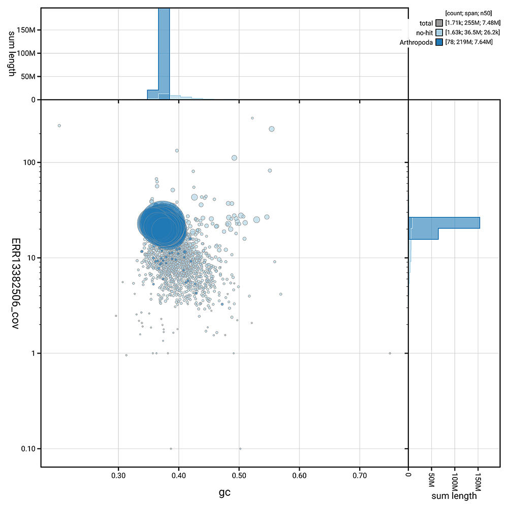 The genome sequence of the Apple... | Wellcome Open Research