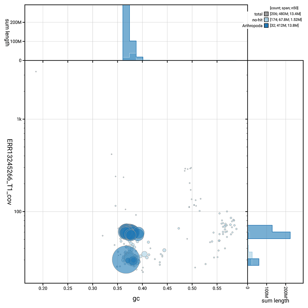 The genome sequence of the Tawny Oak... | Wellcome Open Research