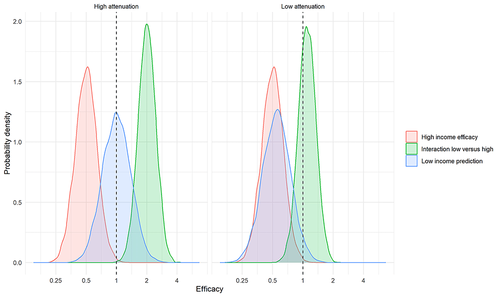 Identifying plausible ranges for... | Wellcome Open Research