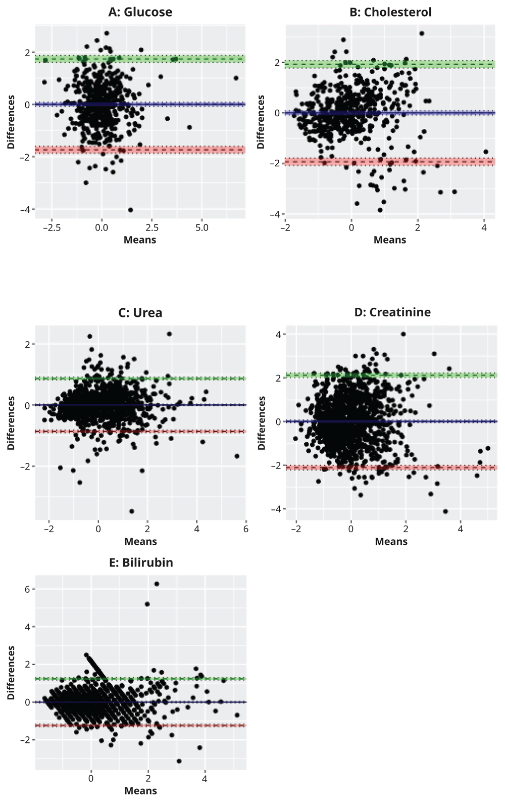 Untargeted metabolomics data in the... | Wellcome Open Research