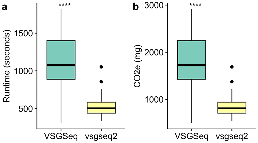 vsgseq2: an updated pipeline for... | Wellcome Open Research
