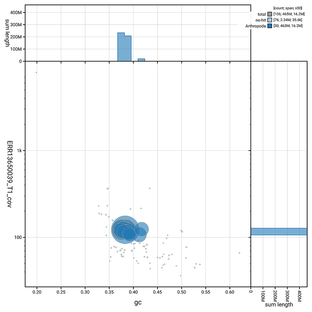The genome sequence of the Grey Tortrix... | Wellcome Open Research