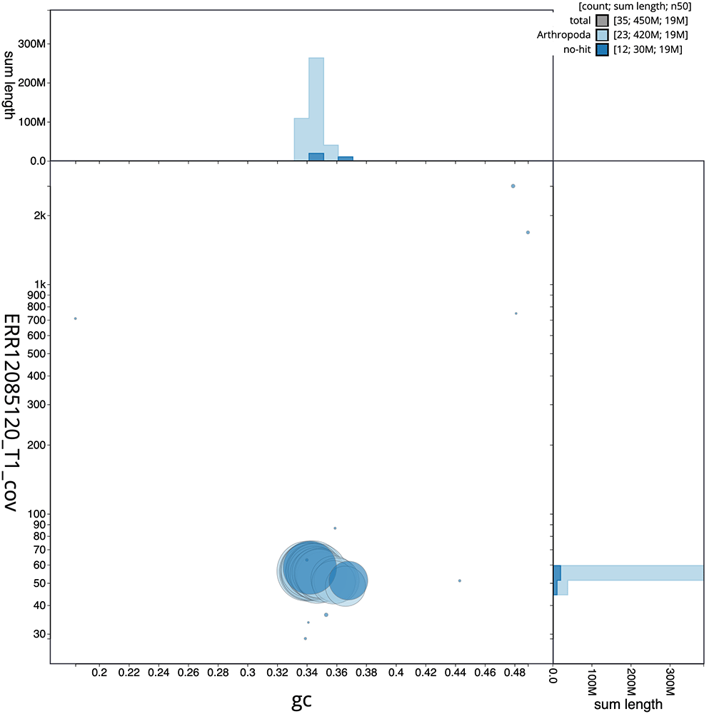 The genome sequence of a cased... | Wellcome Open Research