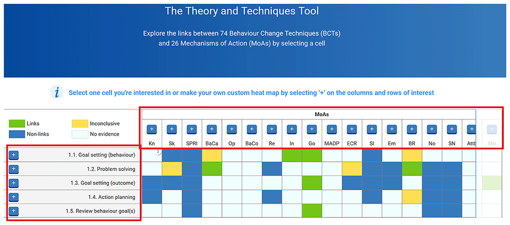 Linking behaviour change techniques to... | Wellcome Open Research