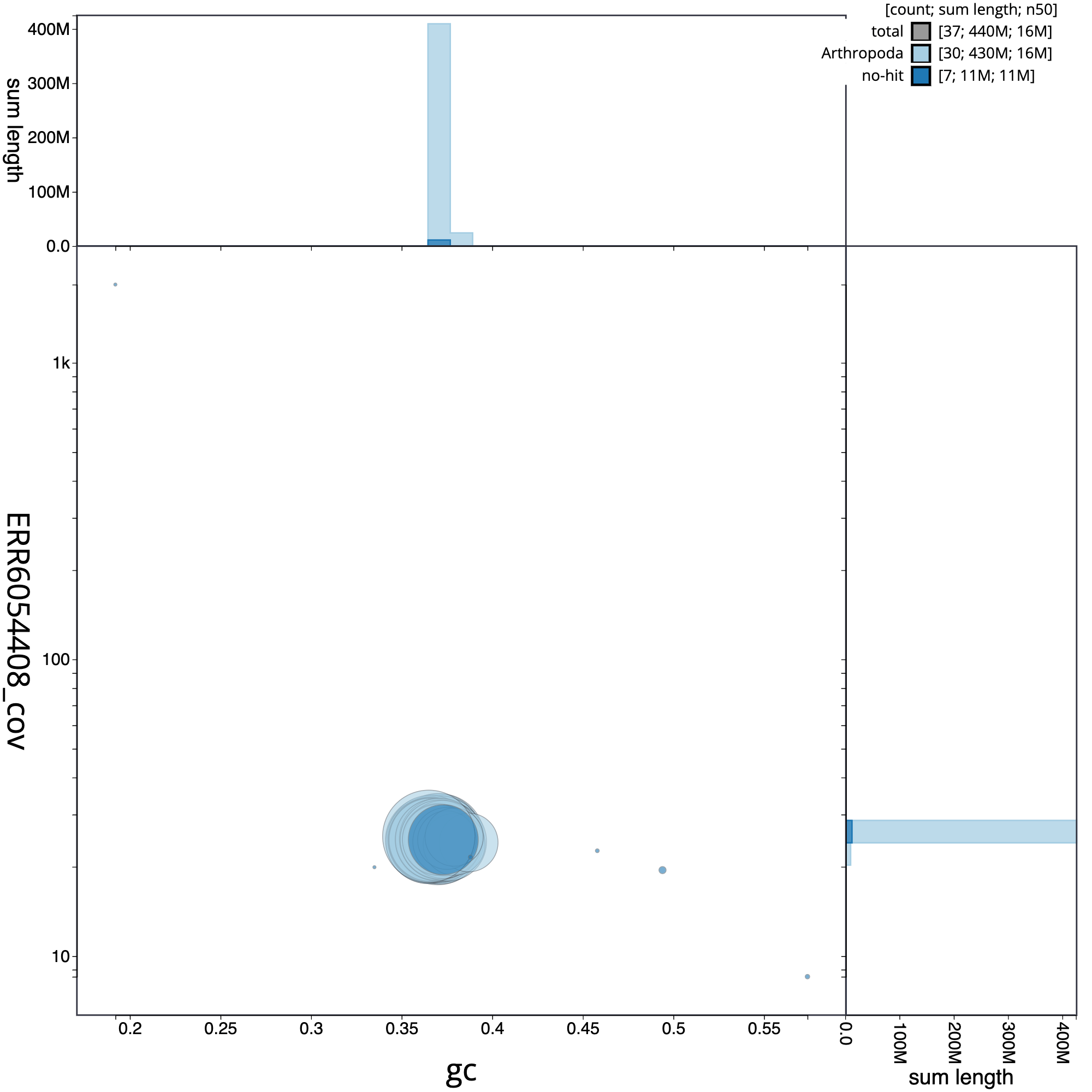 The genome sequence of the Dusky Thorn... | Wellcome Open Research