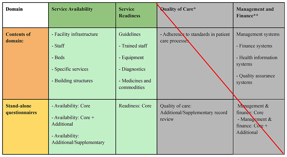 Facility-Based Assessment of Emergency... | Wellcome Open Research