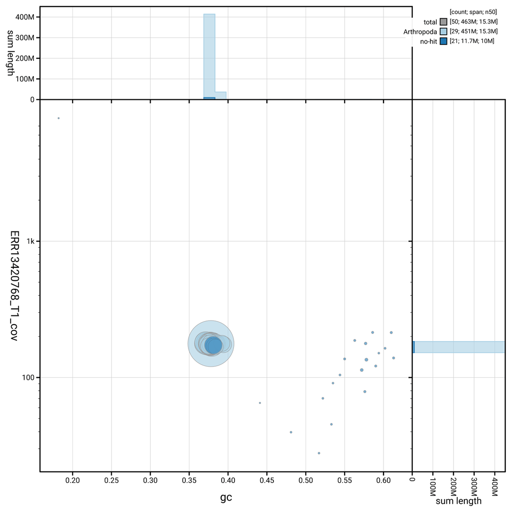 The genome sequence of the Yellow Oak... | Wellcome Open Research