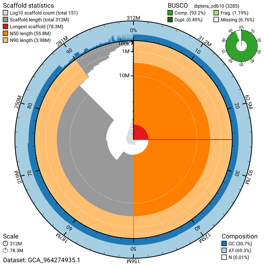 The genome sequence of the Square-spot... | Wellcome Open Research