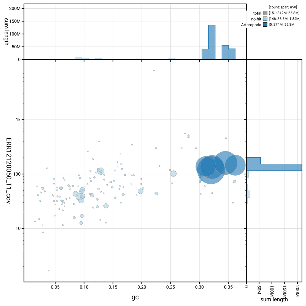 The genome sequence of the Square-spot... | Wellcome Open Research