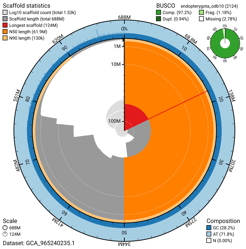 The genome sequence of a black lacewing,... | Wellcome Open Research
