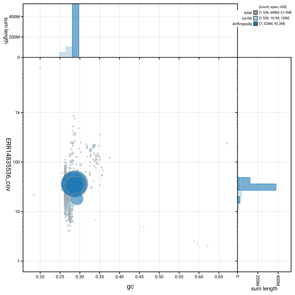 The genome sequence of a black lacewing,... | Wellcome Open Research