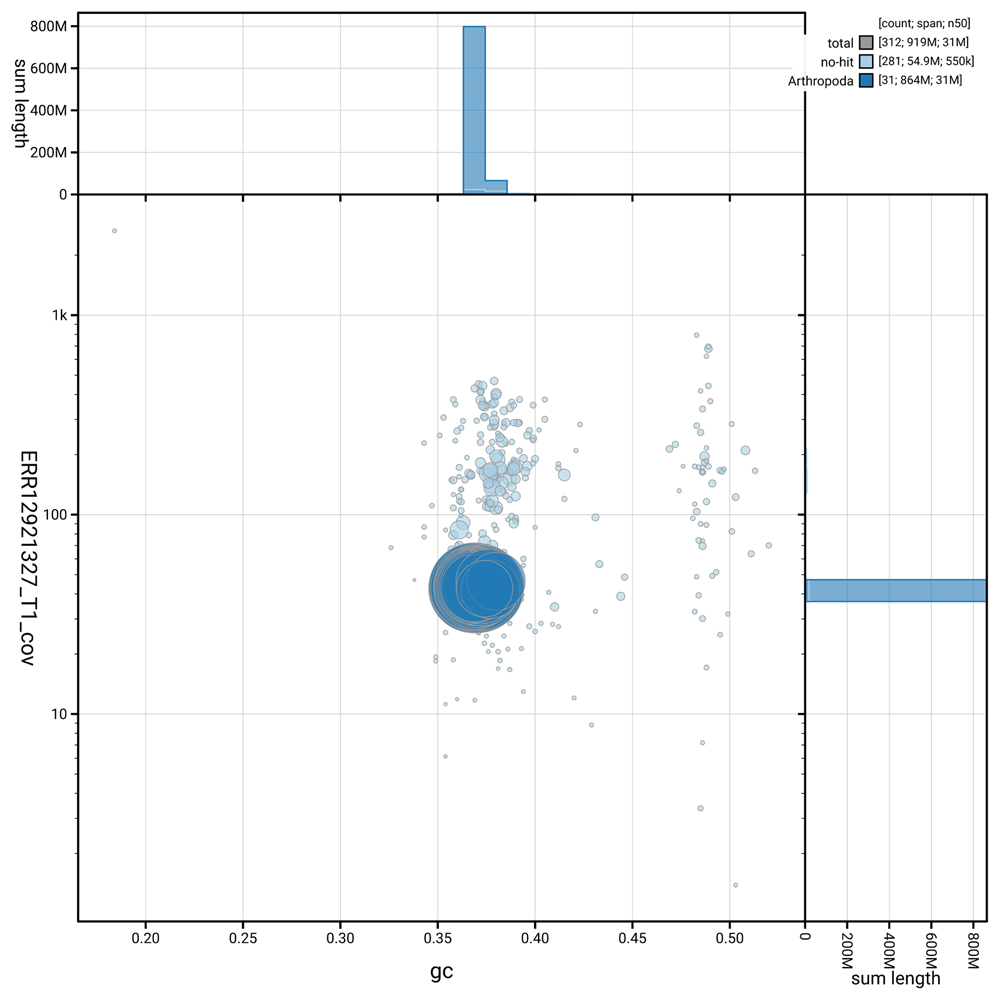 The genome sequence of the Woodrush... | Wellcome Open Research
