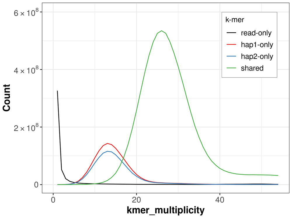 The genome sequence of a leaf beetle,... | Wellcome Open Research
