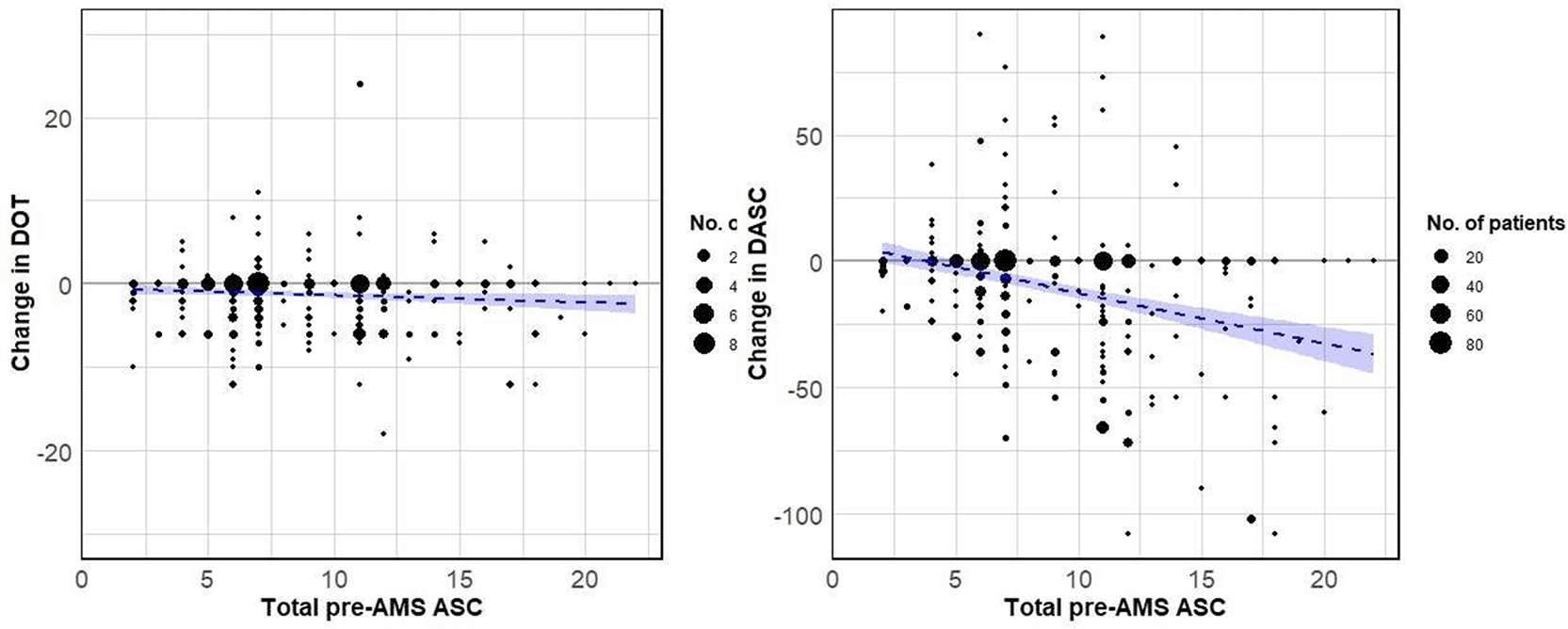 Using the antibiotic spectrum score to... | Wellcome Open Research