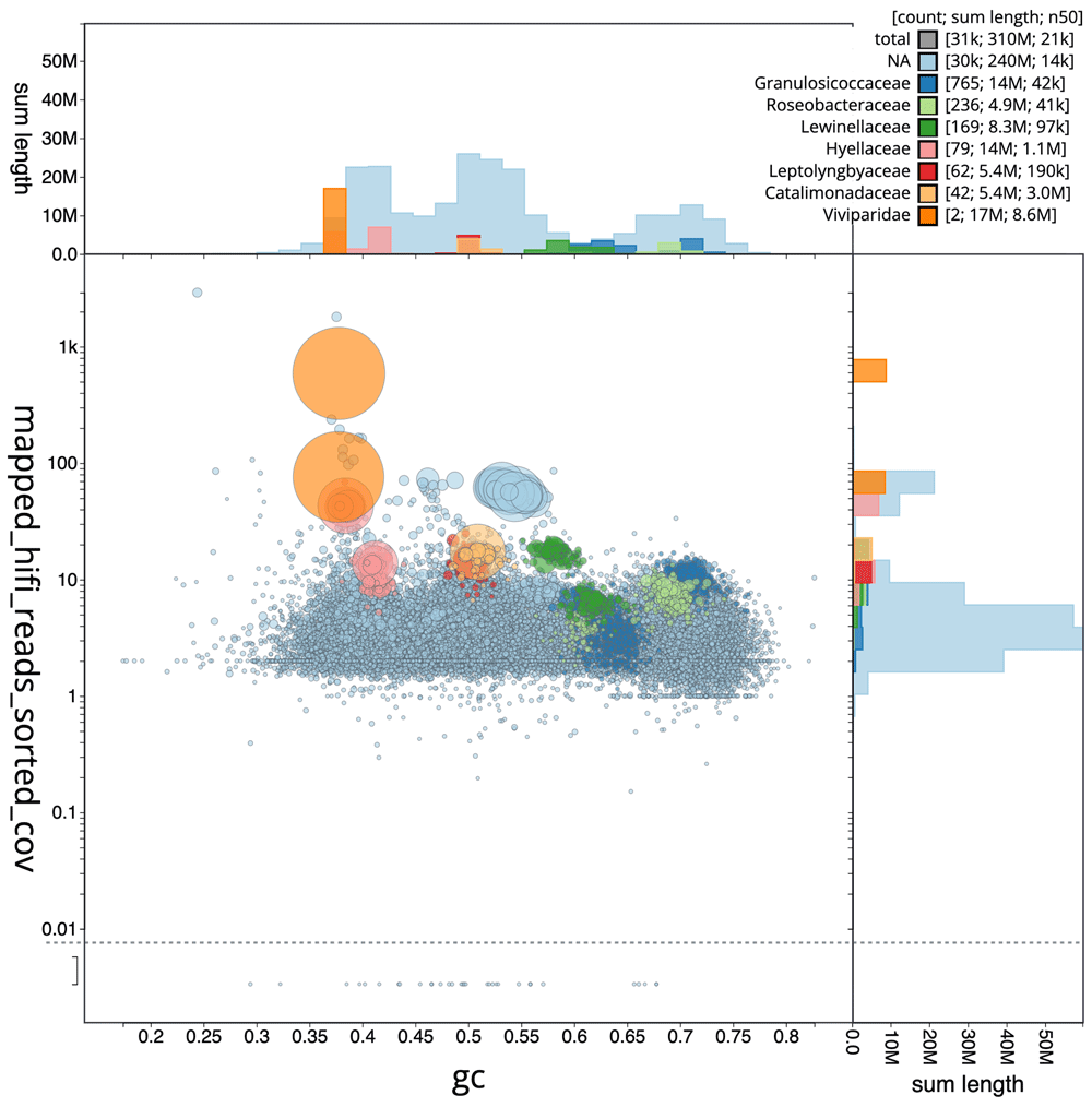 The chromosomal genome sequence of the... | Wellcome Open Research