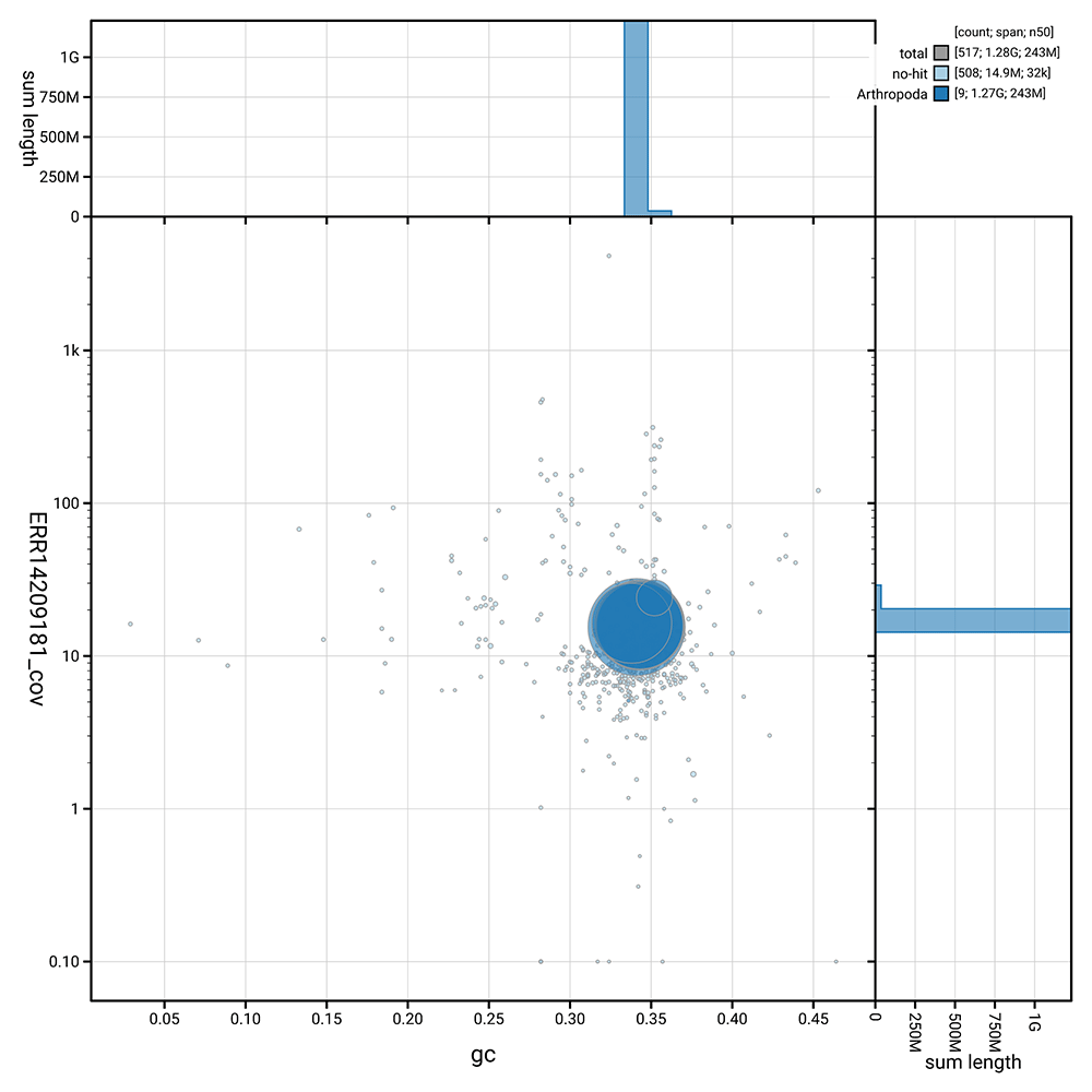 The genome sequence of the snail-killing... | Wellcome Open Research