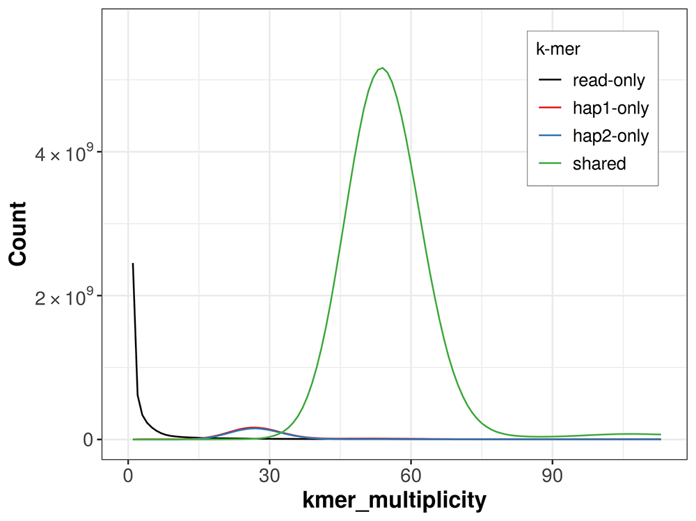 The genome sequence of True’s beaked... | Wellcome Open Research