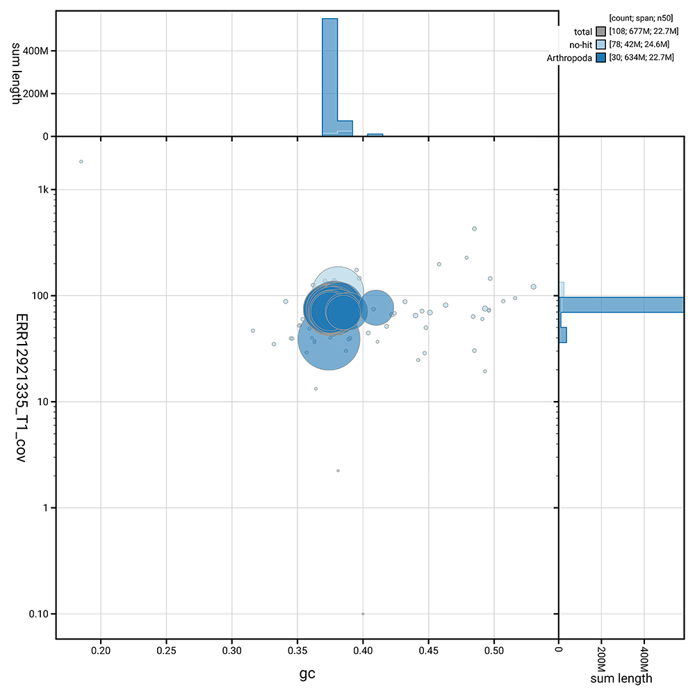 The genome sequence of the Scallop Shell... | Wellcome Open Research