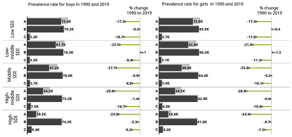 Has the Epidemiological Transition... | Wellcome Open Research
