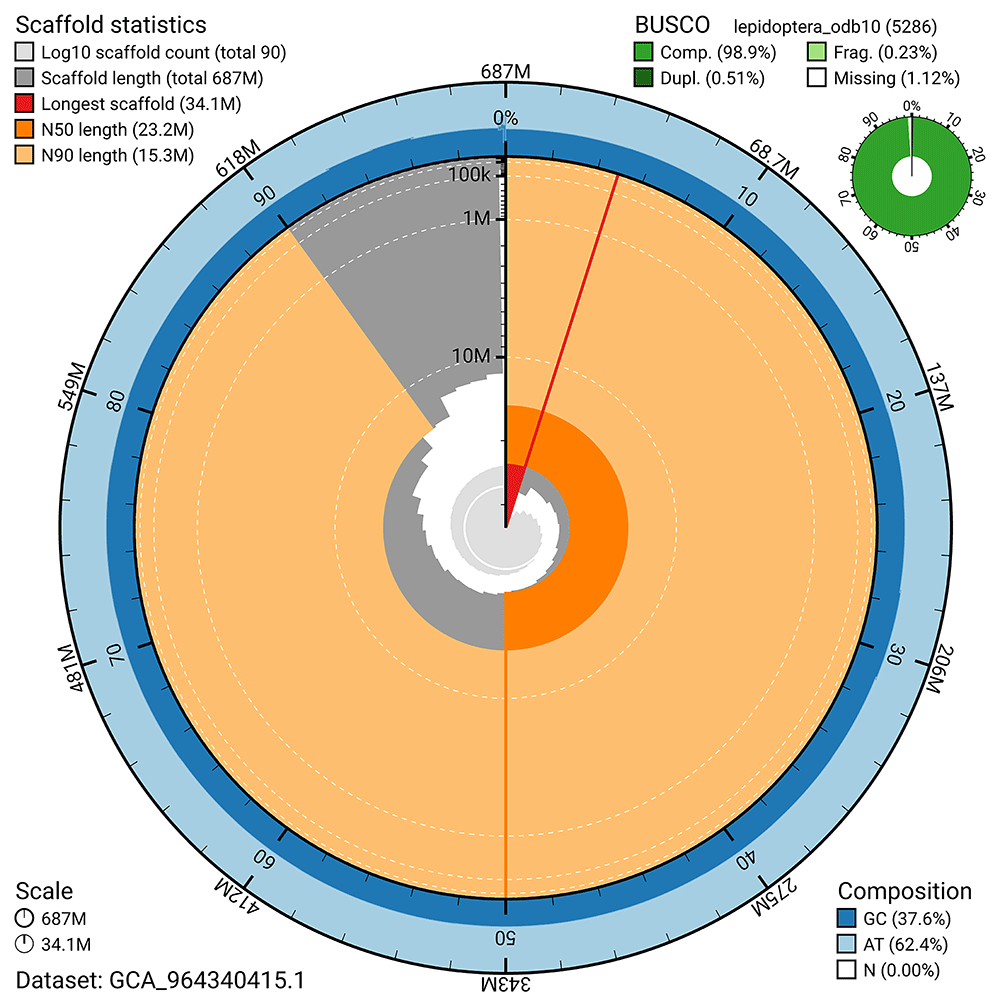 The genome sequence of the Purple Cloud,... | Wellcome Open Research