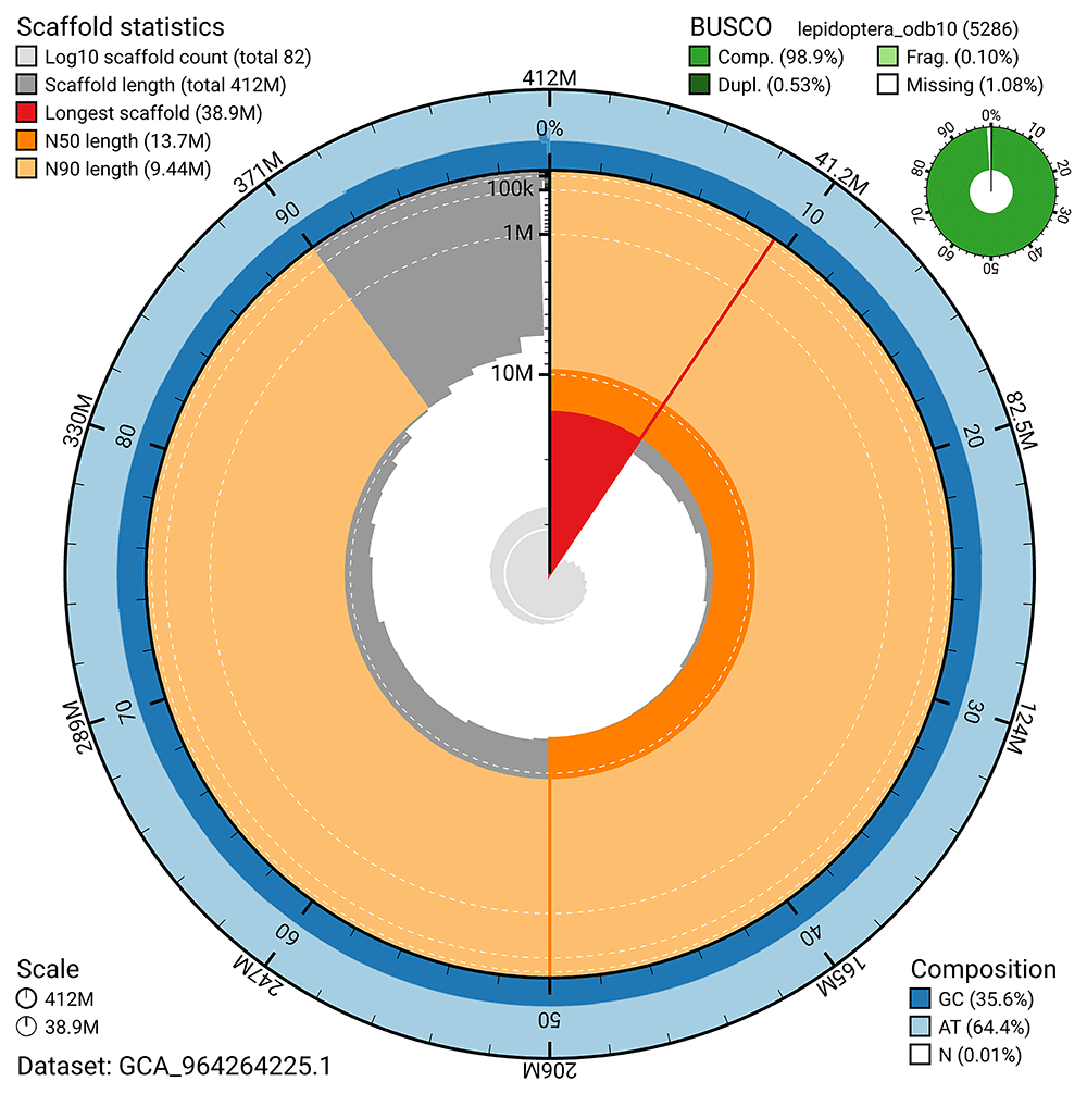 The genome sequence of the Gold Spangle,... | Wellcome Open Research