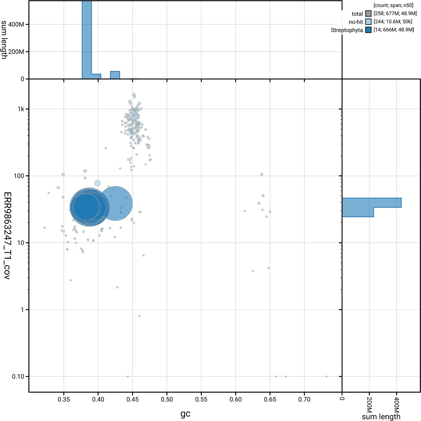 The genome sequence of common box, Buxus... | Wellcome Open Research