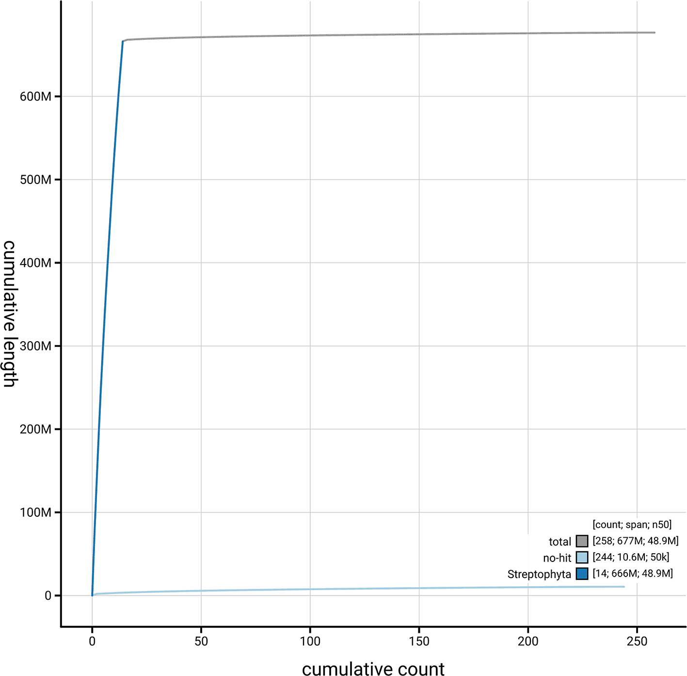 The genome sequence of common box, Buxus... | Wellcome Open Research