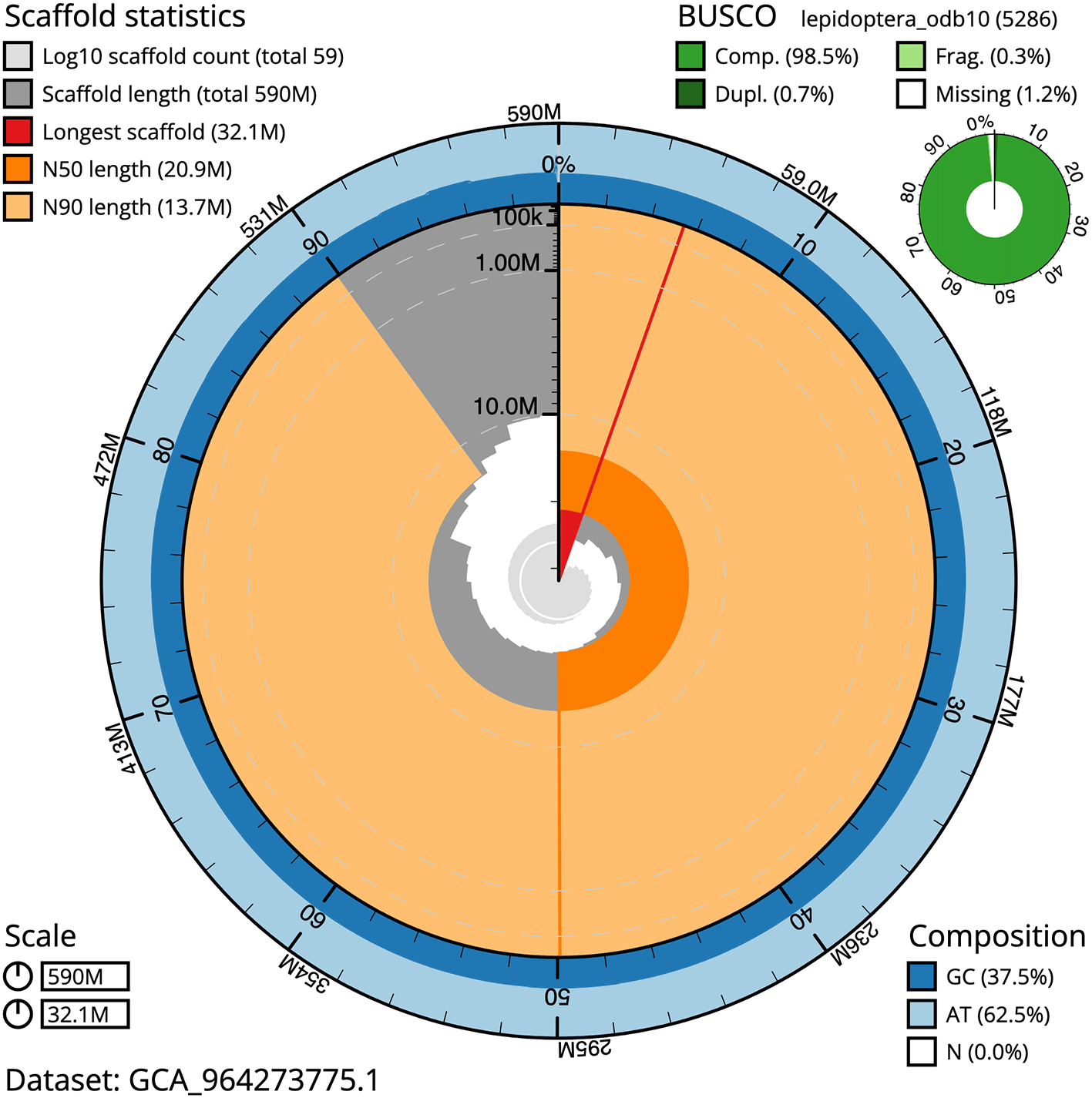 The genome sequence of the Argent &... | Wellcome Open Research